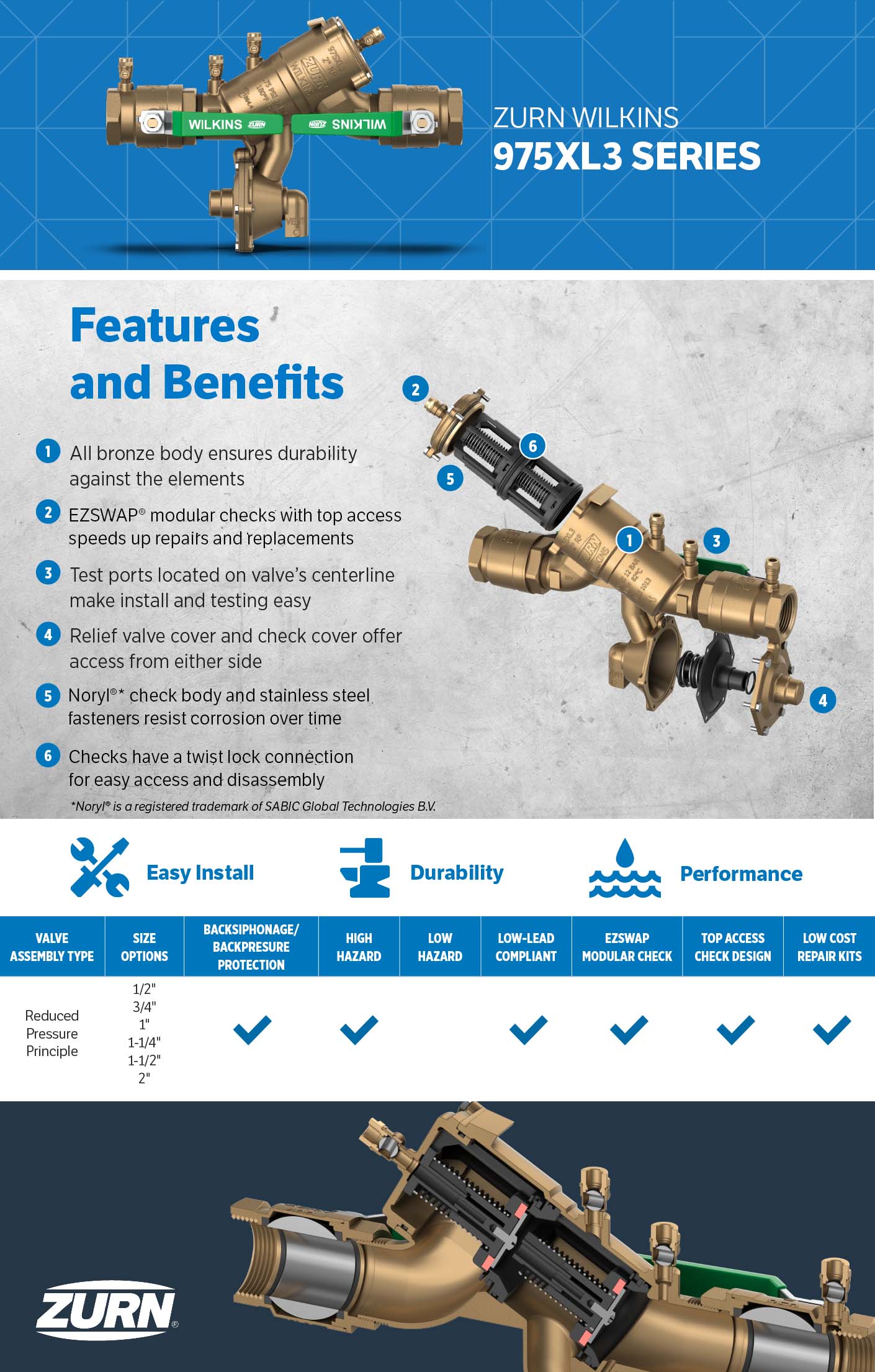975XL3 | Reduced Pressure Backflow Preventer | Zurn