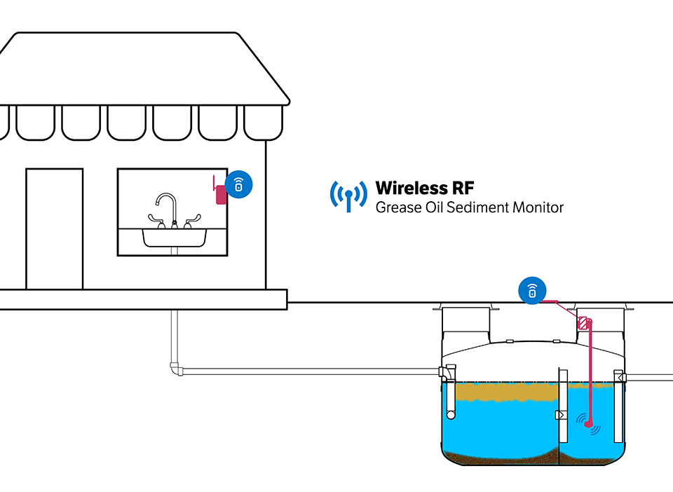 Zurn Green Turtle | Innovation & Efficiency | Zurn